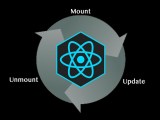 React Lifecycle Class Components